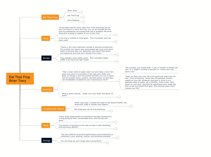 Eat That Frog Brian Tracy - Map - Mind Map